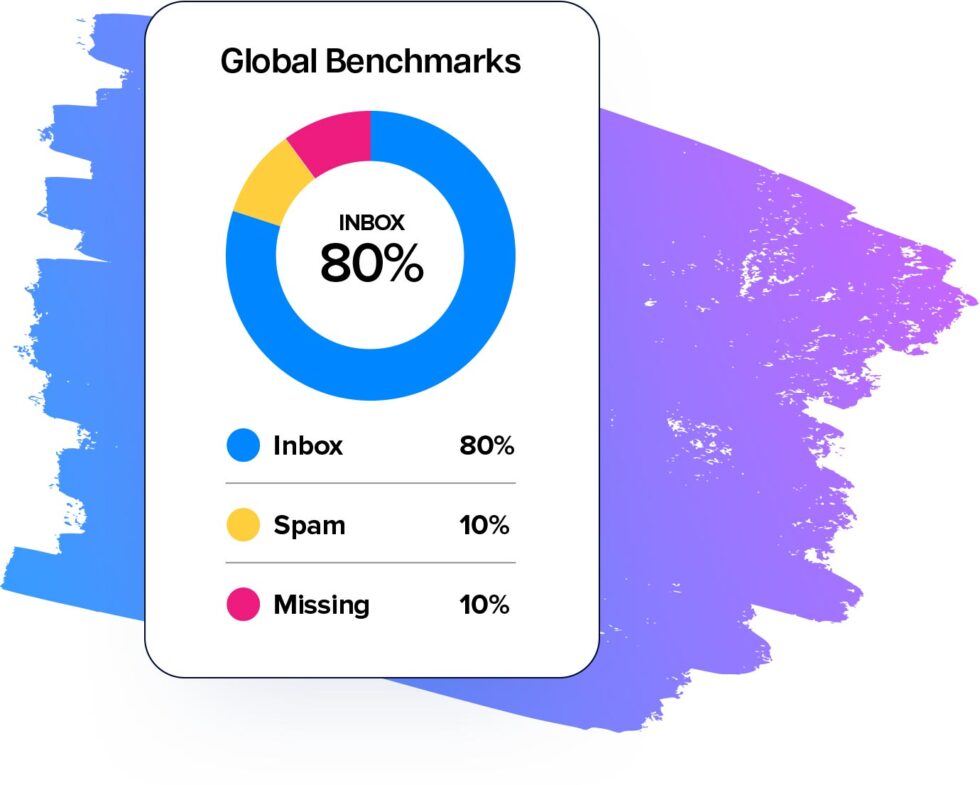 Assess - Sender Score