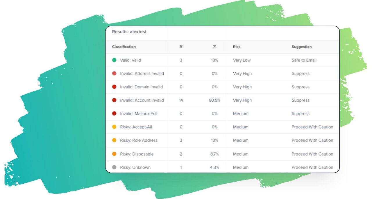 Assess - Sender Score